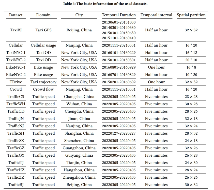 AI论文速读 | 2024[KDD]UniST：提示赋能通用模型用于城市时空预测 - 知乎
