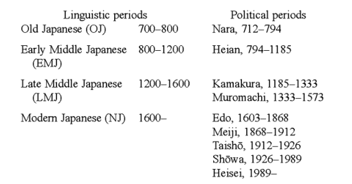 《日语史》（A History of the Japanese Language）读书笔记/内容整理 （一） - 知乎