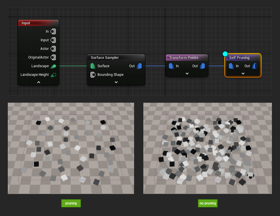 UE5中的PCG —— PCG in UE5 - 知乎