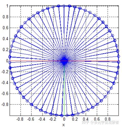 光学基础之偏振光模拟 - 知乎