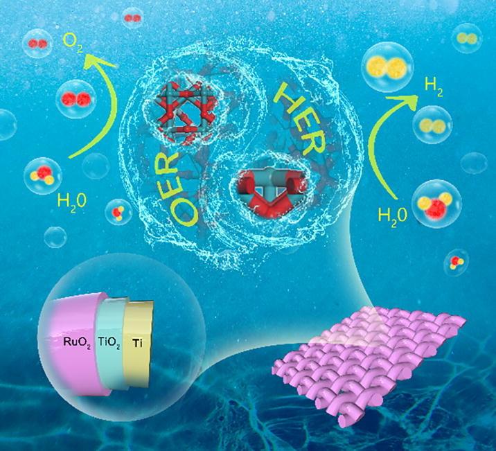 冯勋/木士春CEJ：缺陷RuO2/TiO2纳米异质结，高效电化学水裂解！ - 知乎