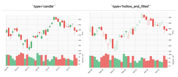 【Python-量化交易】mplfinance 股价蜡烛图 快速上手小案例 - 知乎