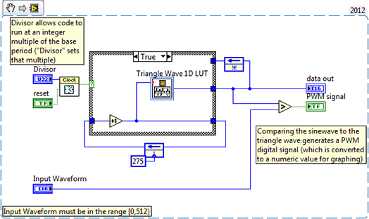 LabVIEW由三角波产生PWM - 知乎