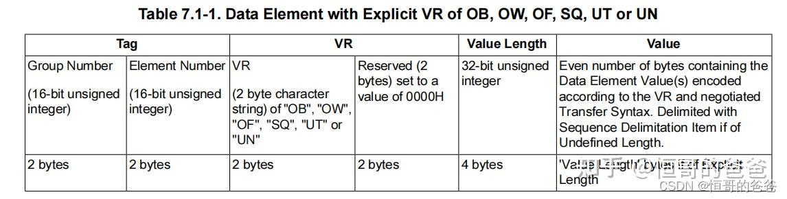 DICOM 文件中，VR，VL，SQ类型，图像二进制的几个注意点 - 知乎