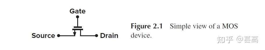 Chapter 1 Introduction to Analog Design - 知乎