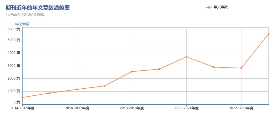 《IJBM》期刊在学术界中的声誉如何？ - 知乎