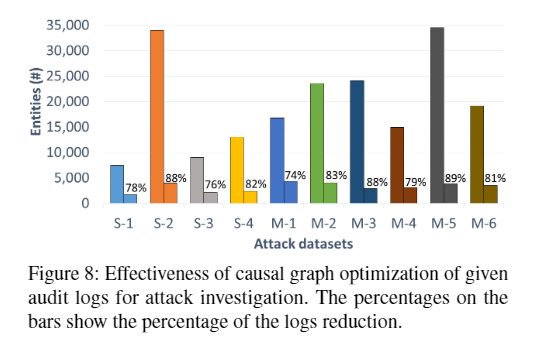 USENIX 2021 | ATLAS: A Sequence-based Learning Approach for Attack Investigation - 知乎