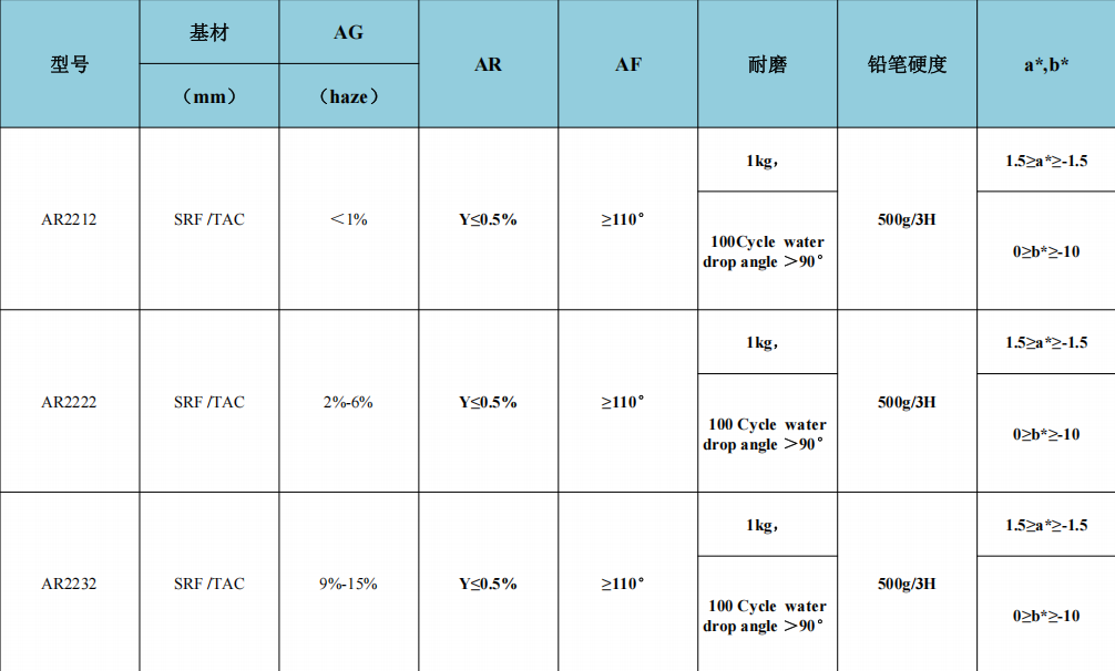 收藏系列：车载显示3A/2A光学膜11家企业盘点（附产品型号） - 知乎