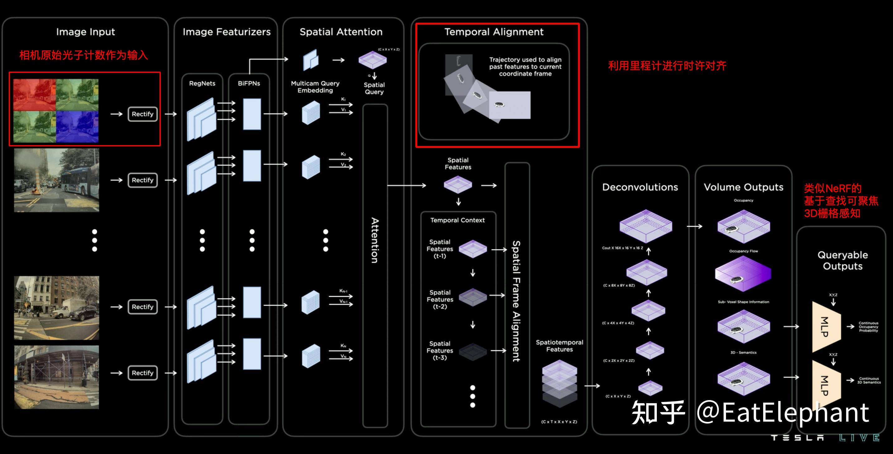 如何看待特斯拉Autopilot的Occupancy Network? - 知乎