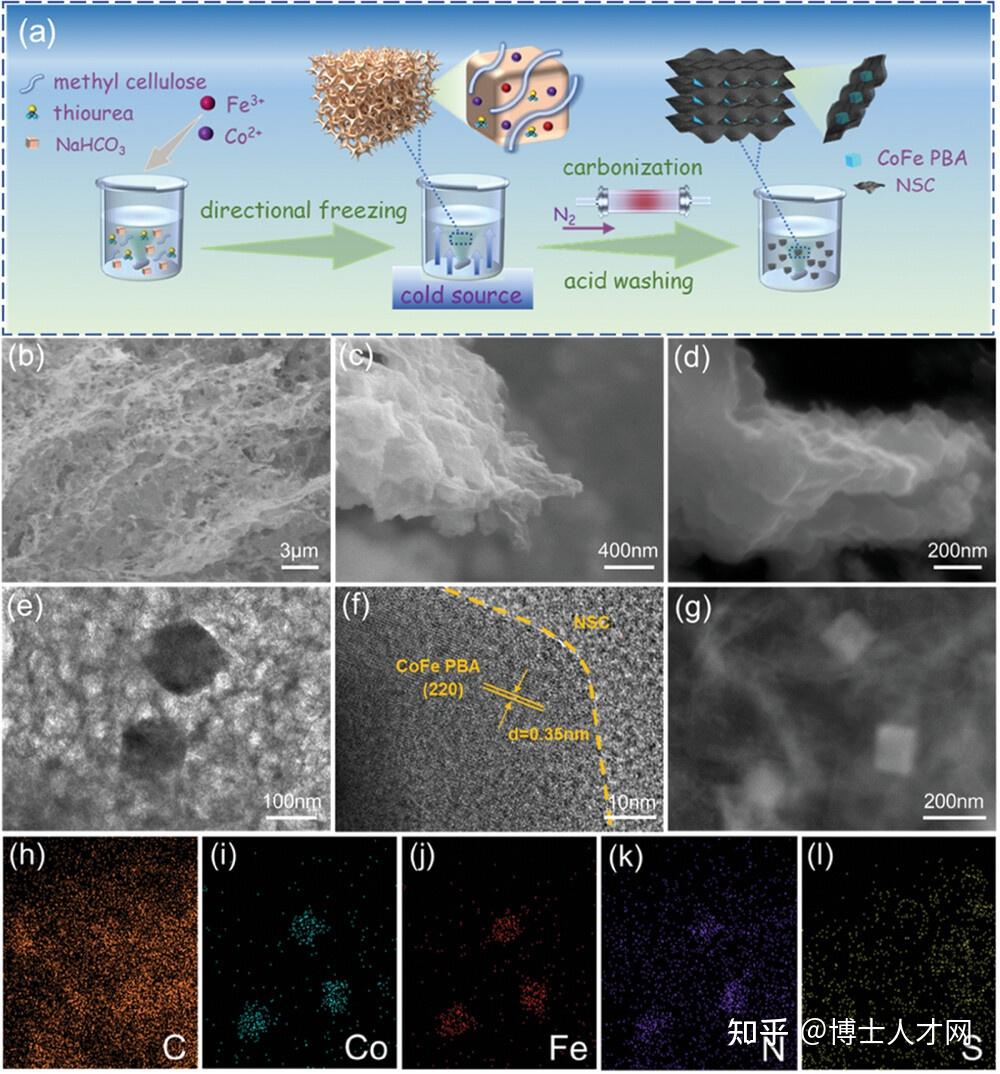 中国海洋大学硕士生，一作在Small发表高水平论文 - 知乎