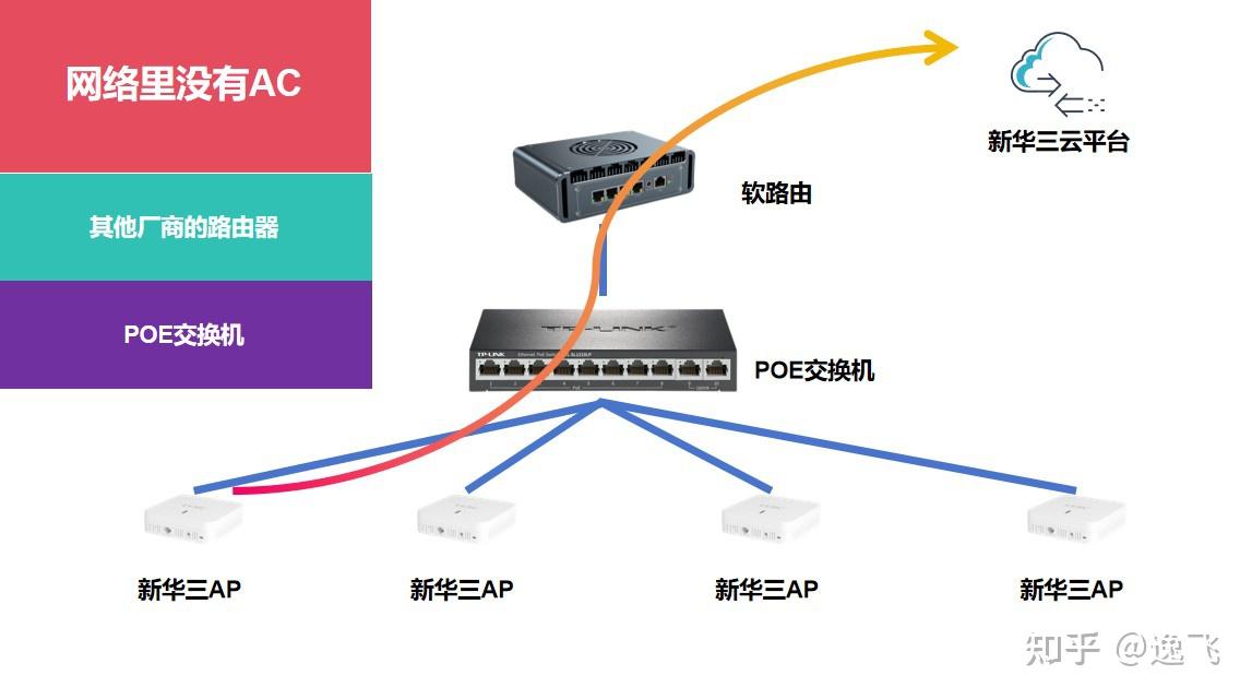 ac和ap不同品牌可以兼容吗？ - 知乎