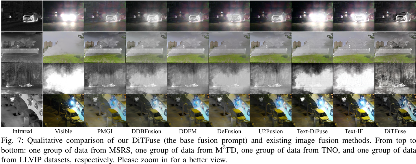TPAMI 2026 哈工大&清华等提出DiTFuse：迈向统一、可控的图像融合新范式 - 知乎