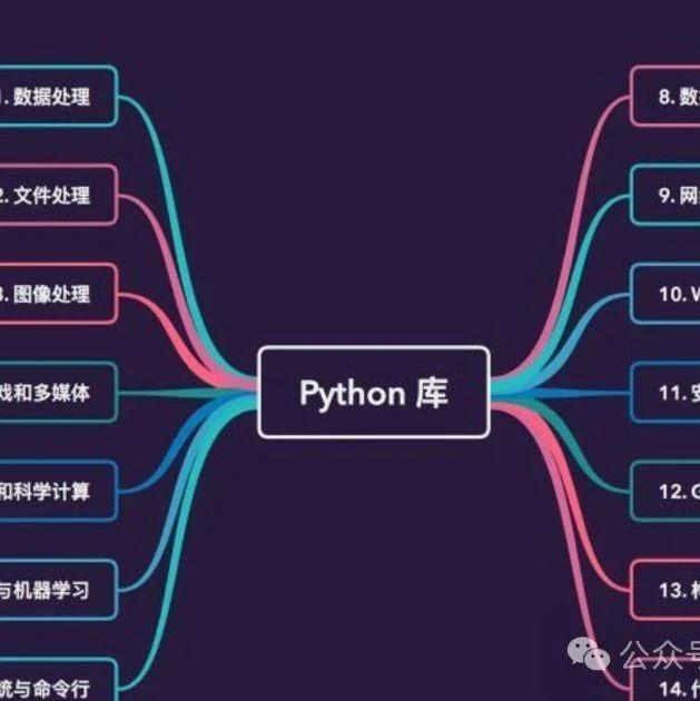 Torchopt，一个无敌的优化器Python库！ - 知乎