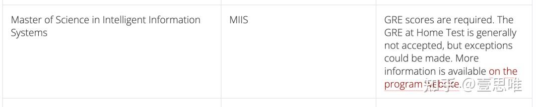 24Fall申请季开始，GRE家考成绩遇冷！各校核查标化愈发严格！ - 知乎