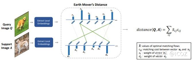 就CVPR2020的来看，目前人工智能的研究热点有哪些进展？未来的研究趋势会有什么变化？ - 知乎