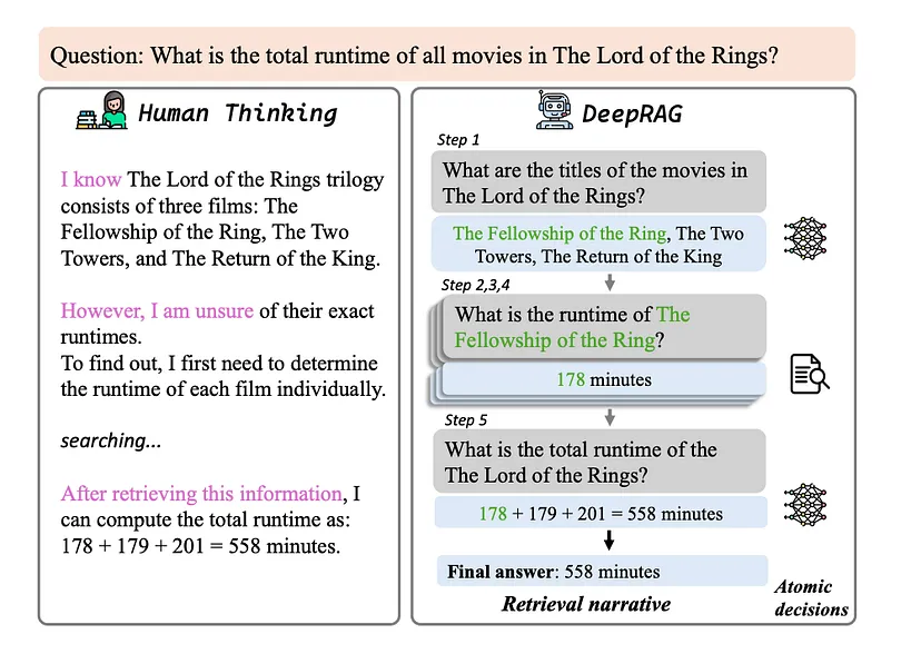 深度解析创新RAG：PIKE-RAG与DeepRAG，RAG技术的创新变革 - 知乎
