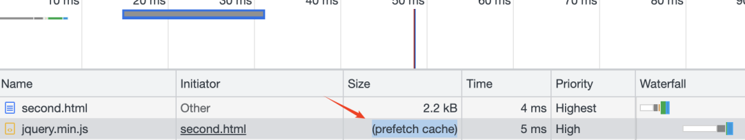 管理好资源的加载，你需要了解的 preload、prefetch、preconnect 以及 dns-prefetch - 知乎