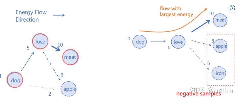 BriLLM: 大脑启发的LLM - 知乎