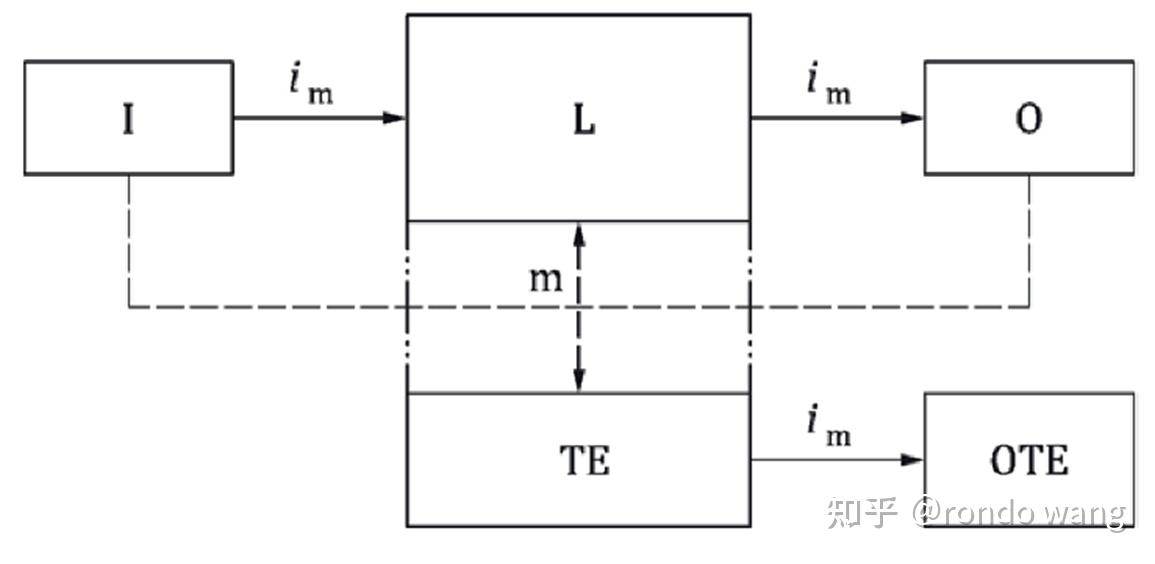 MTTFd如何计算？ - 知乎