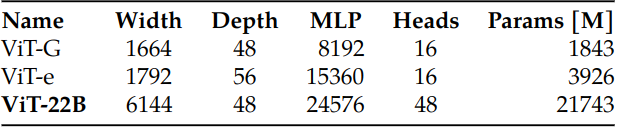 Vision Transformer 超详细解读 (原理分析+代码解读) (三十三) - 知乎