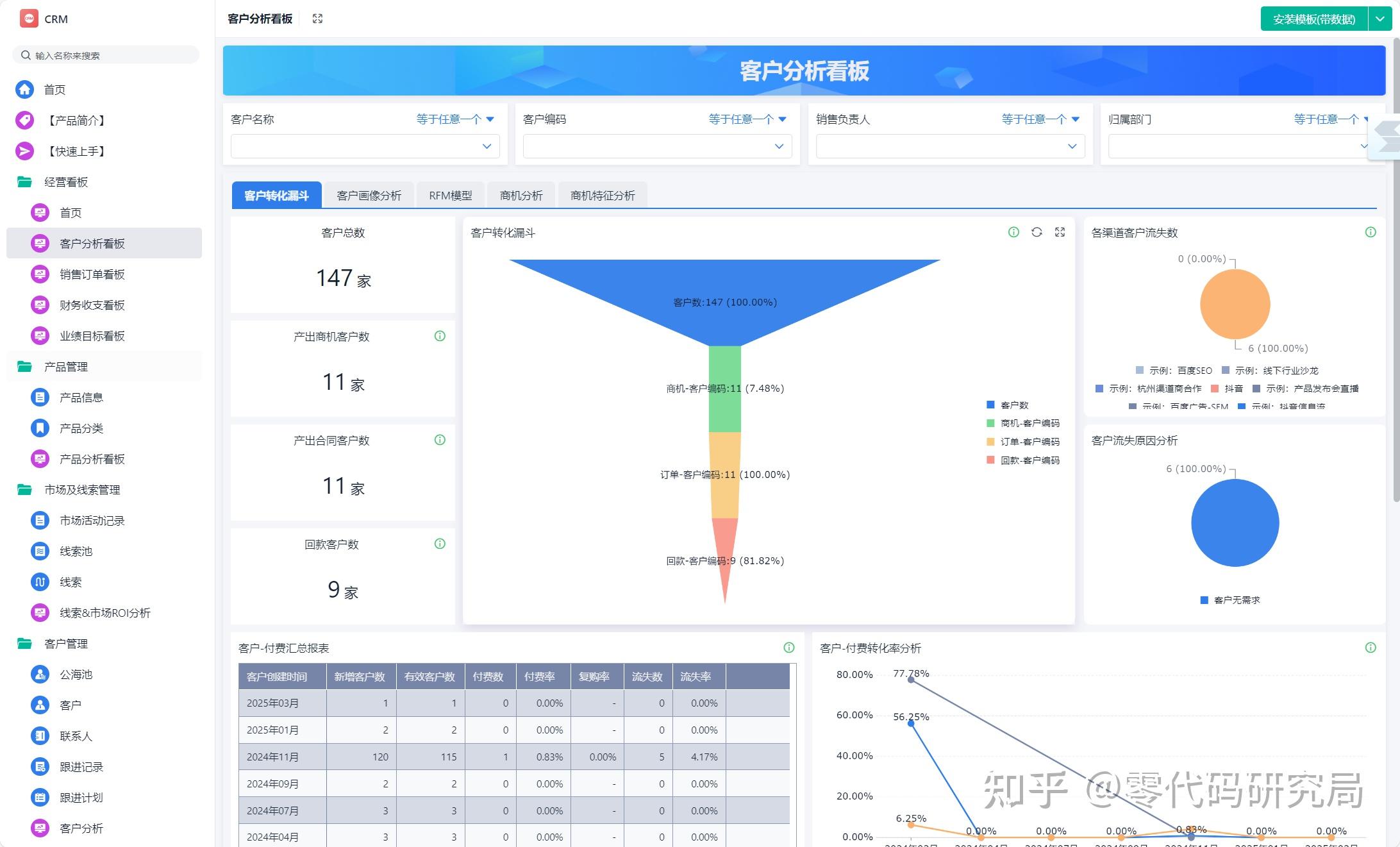 ERP、OA、CRM到底啥区别？90% 的企业选错了，别再踩坑！ - 知乎