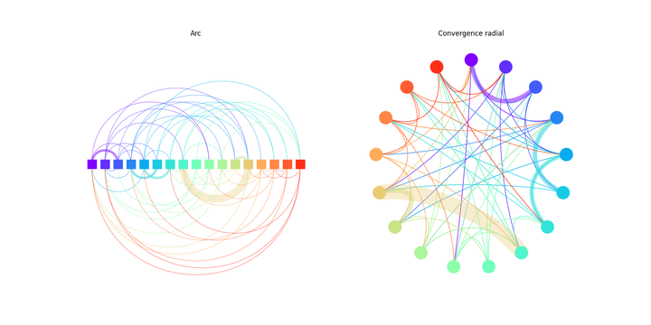 使用matplotlib让你的数据更加生动(三) - 知乎