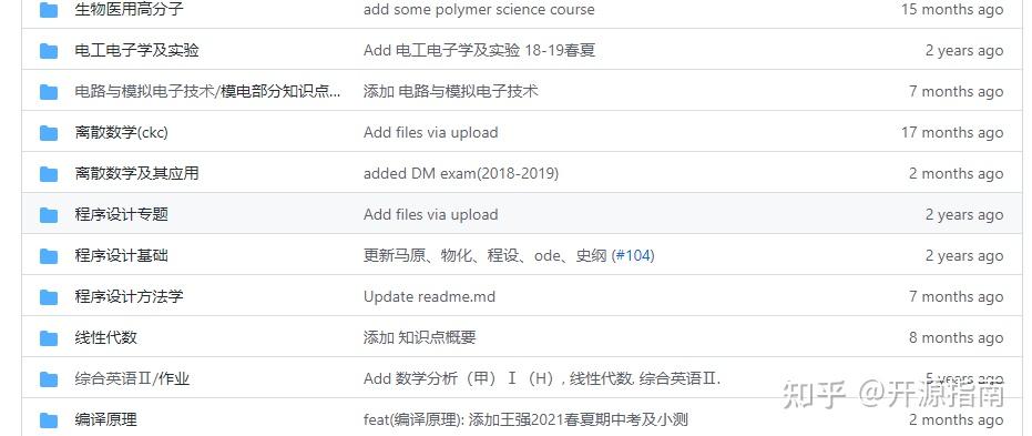 GitHub Top 10 + C 语言开源项目（2021版） - 知乎