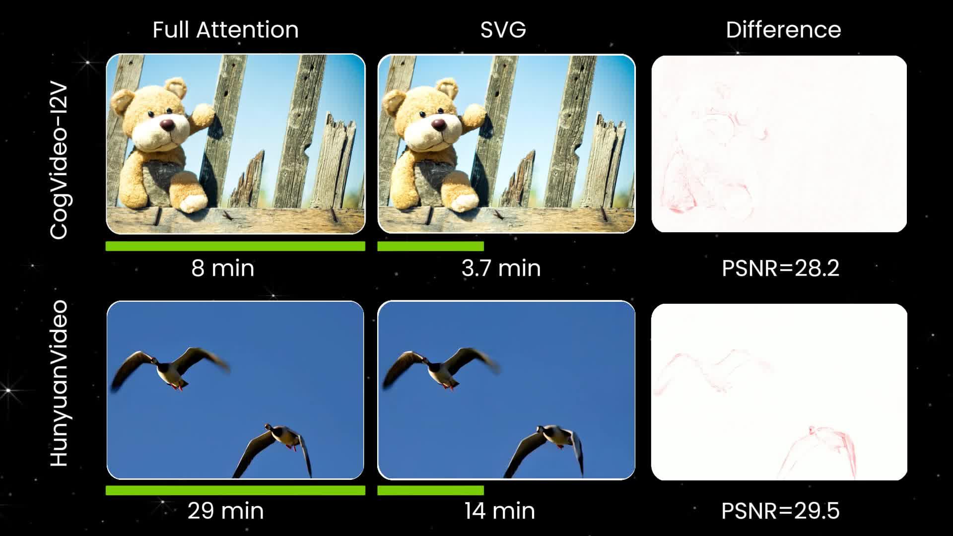 Sparse VideoGen开源：完全无损，视频生成速度加速两倍，支持Wan 2.1、HunyuanVideo等 - 知乎