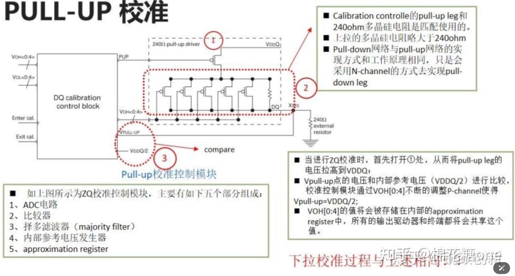 DRAM ZQ校准个人理解 - 知乎