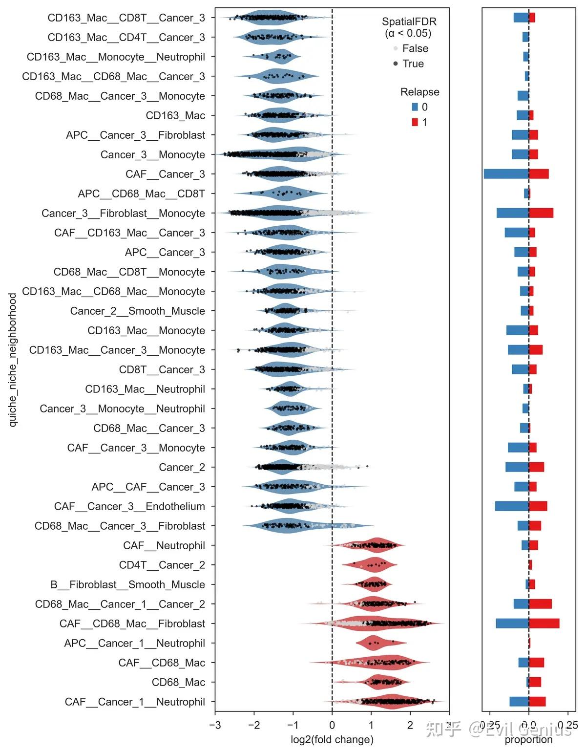 方法更新---identify differentially-enriched cellular niches（MIBI-TOF,CODEX ...