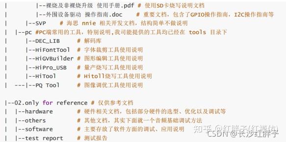 Hi3516开发笔记（一）：海思HI3516DV300芯片介绍，入手开发板以及Demo测试 - 知乎