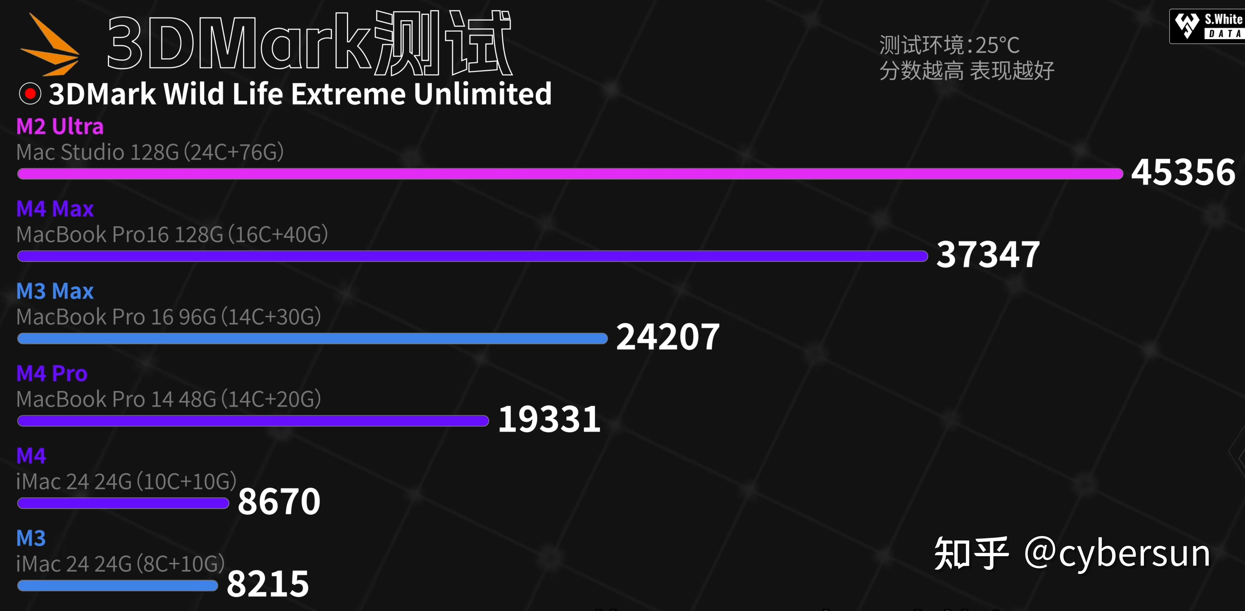 MacBook Pro 新款 M4Pro和M4max怎么选！? - 知乎