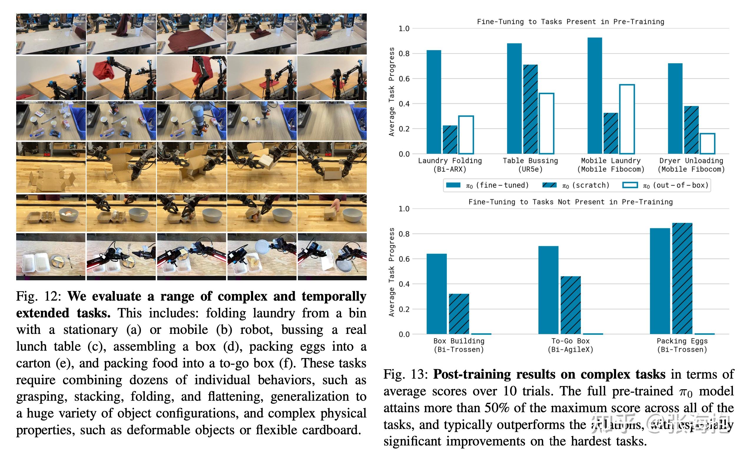 【具身智能 307】Pi0 - 知乎