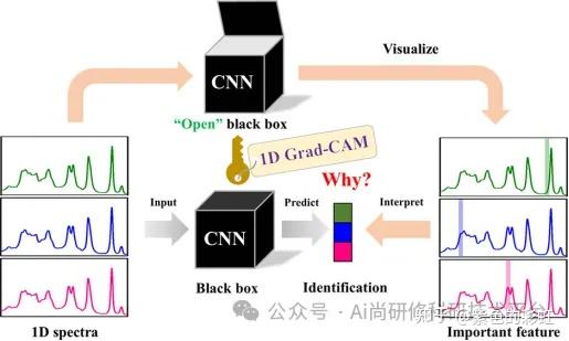【大语言模型chatgptpython】近红外光谱数据分析及机器学习与深度学习建模（近红外光谱数据分析、定性定量分析模型代码自动生成等） 知乎
