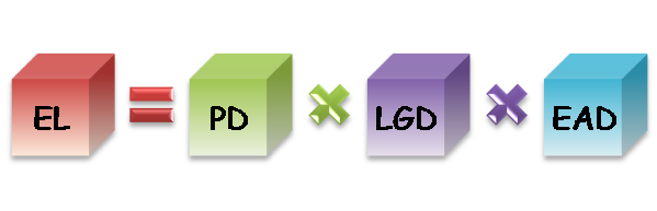 CCAR与wholesale credit risk modeling - 知乎