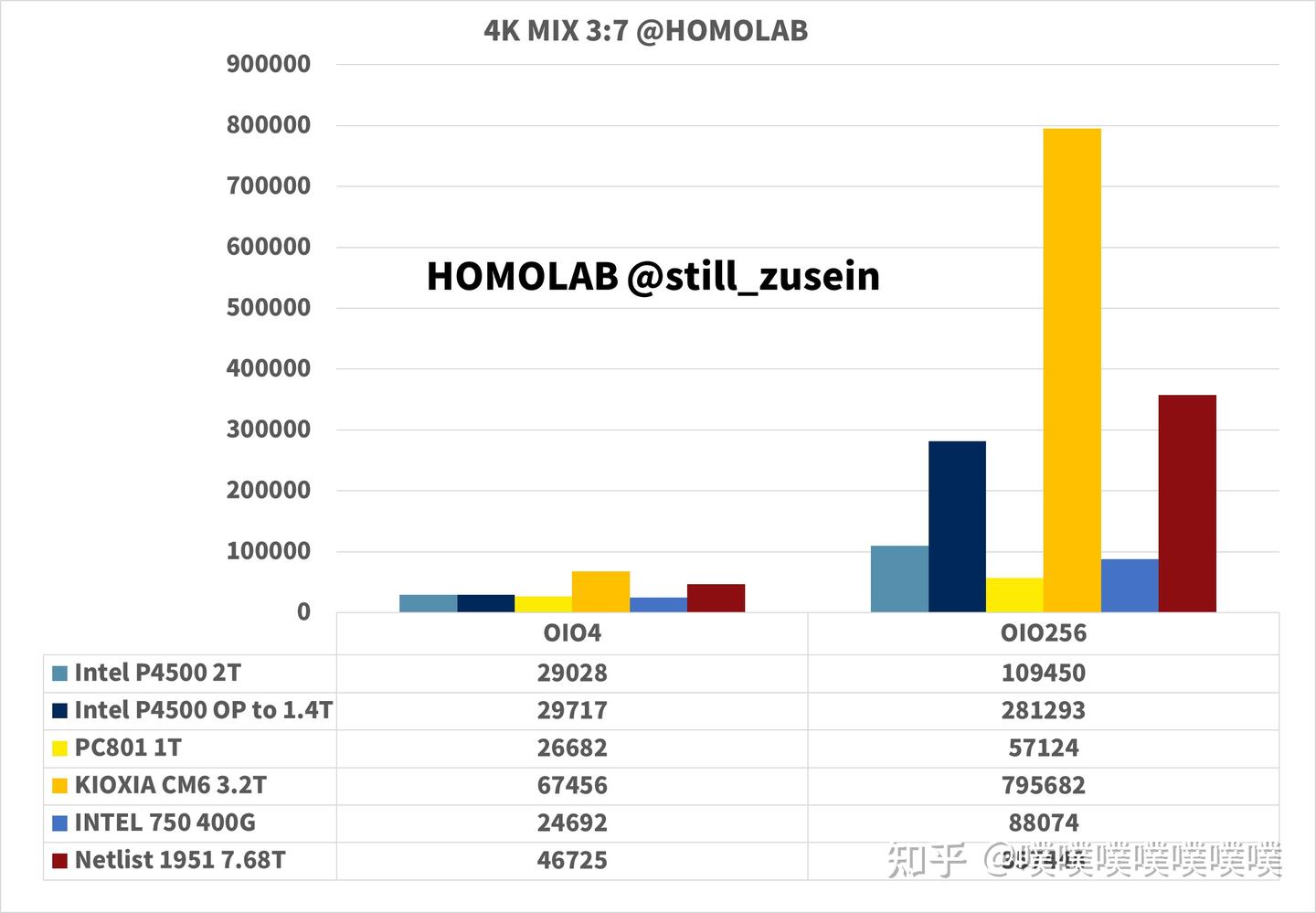 Intel P4500 2T Deep review:黎明之前 - 知乎