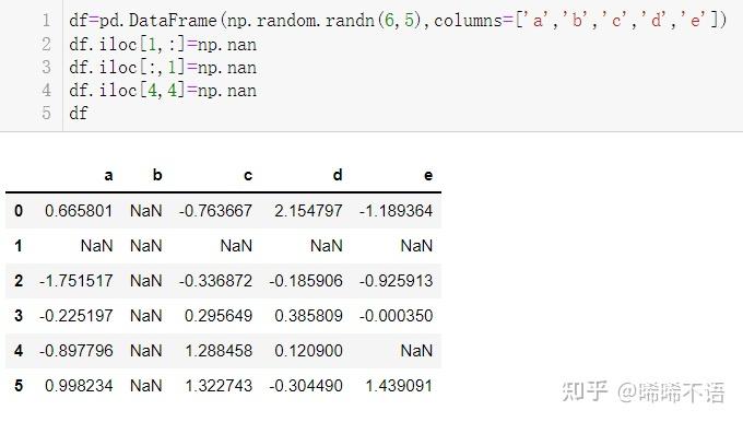 Python——Pandas——dropna()函数 - 知乎