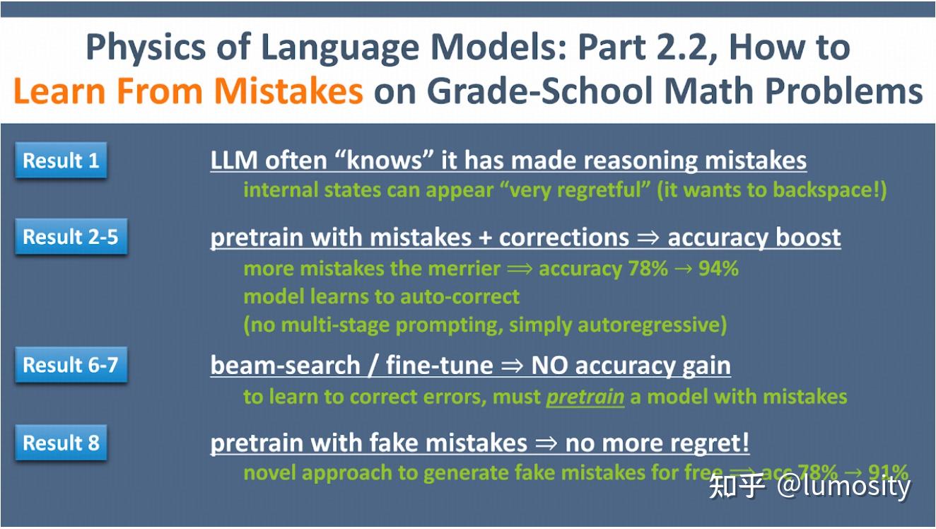 LLM: Physics of Language Models, part 2, Grade-School Math - 知乎