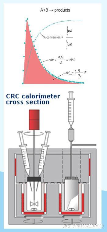 SuperCRC反应量热仪 小型反应量热仪 等温微量量热仪 - 知乎
