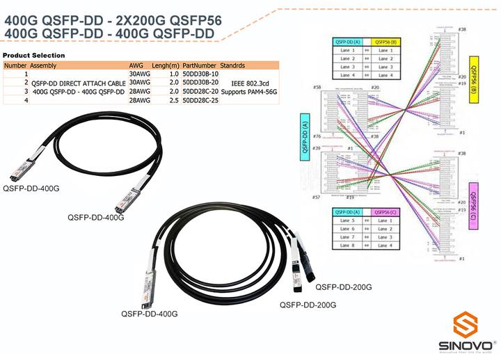 High Data Rate Cable 400G - 知乎