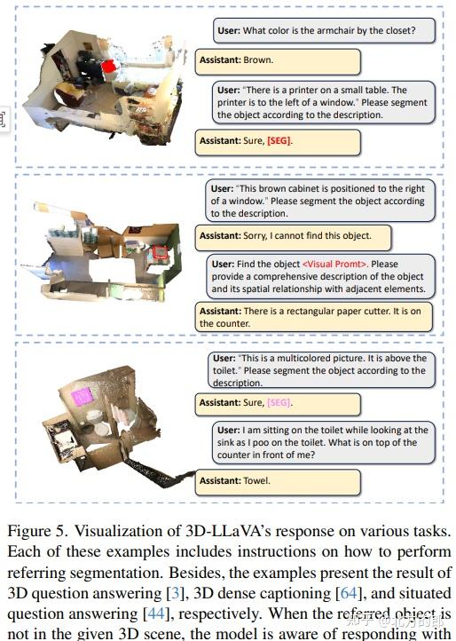 3D-LLaVA：全能型3D大模型 - 知乎