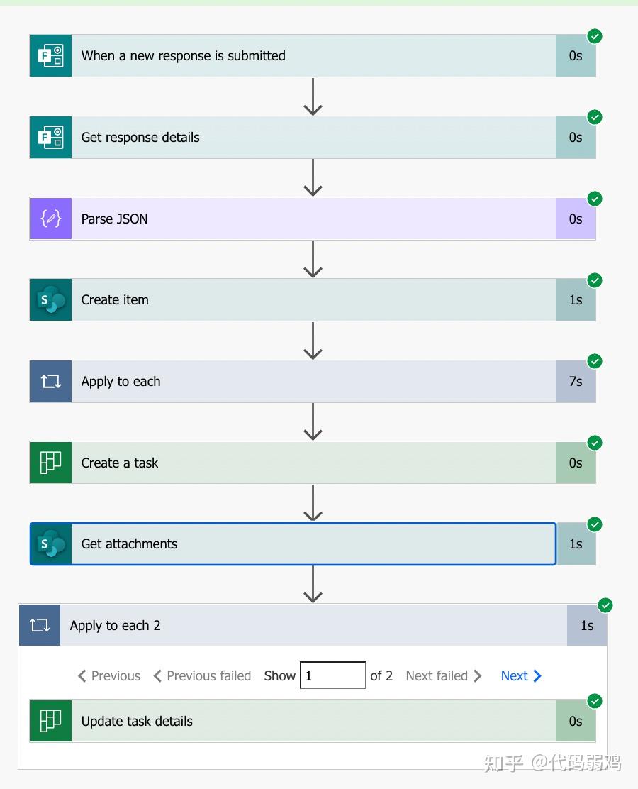 Power Automate - Forms附件添加至SharePoint List/Planner/Outlook 邮件/审批Approval - 知乎
