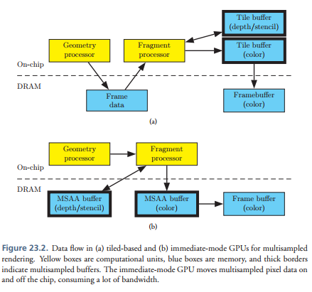 深入剖析MSAA - 知乎