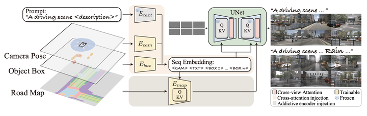 MagicDrive: 多样3D几何控制的街景生成 - 知乎