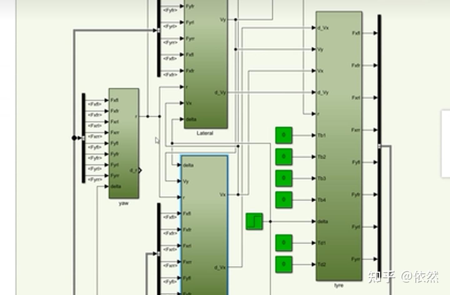 七自由度车辆动力学模型 dugoff轮胎模型 车身平民三自由度+四个车轮滚动自由度（Simulink仿真实现） - 知乎