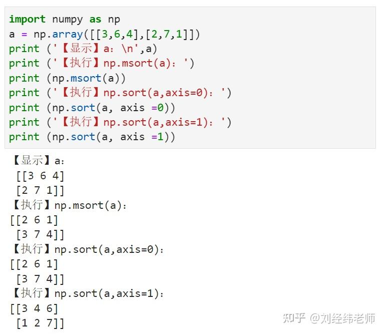 对数组中的每列排序numpy.msort(a) - 知乎