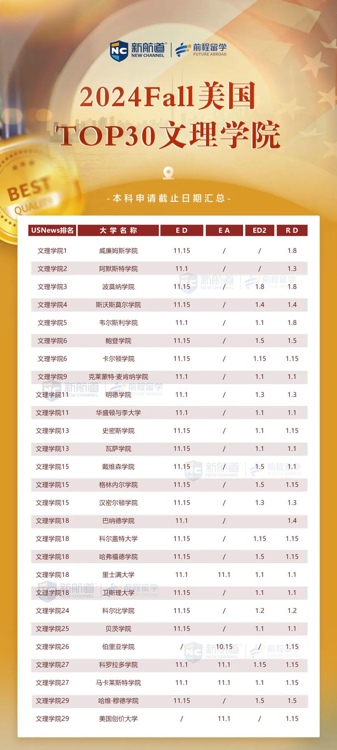 汇总！2024Fall美本申请各录取批次截止日期一览 - 知乎