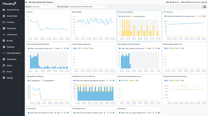 配置logback上报日志到Skywalking - 知乎