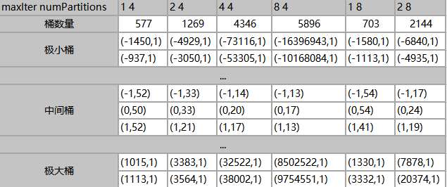 spark中word2Vec模型大规模并行训练 - 知乎