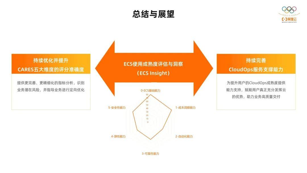 万字长文带你了解 CloudOps 自动化运维的奥秘，助力云上业务高效稳定运行 - 知乎